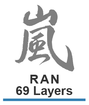 Yaxell Ran Damascus 6-Piece Japanese Knife Block Set - Chef's Complements