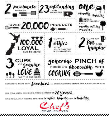 Kitchenware Store Taupo | Chef's Complements Online Kitchen Shop