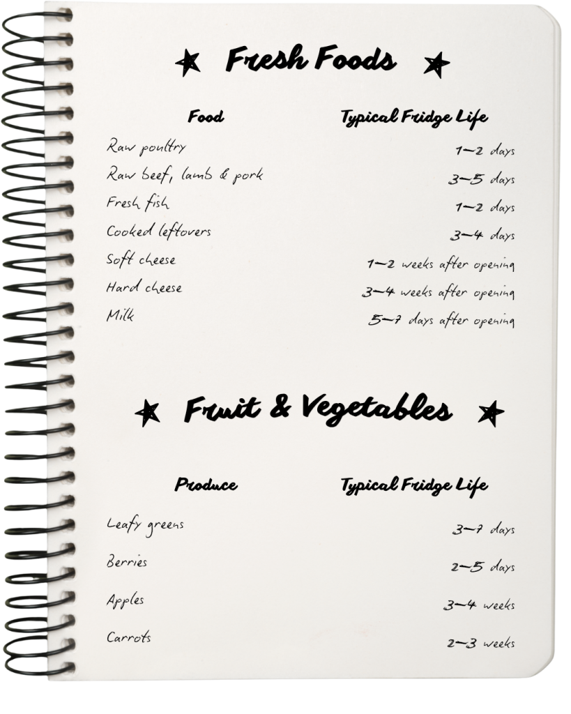 How to Organise Your Fridge for Fresher Food & Less Waste | Chef's ...